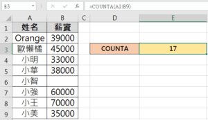Excel COUNT、COUNTA、 COUNTBLANK函數用法差異