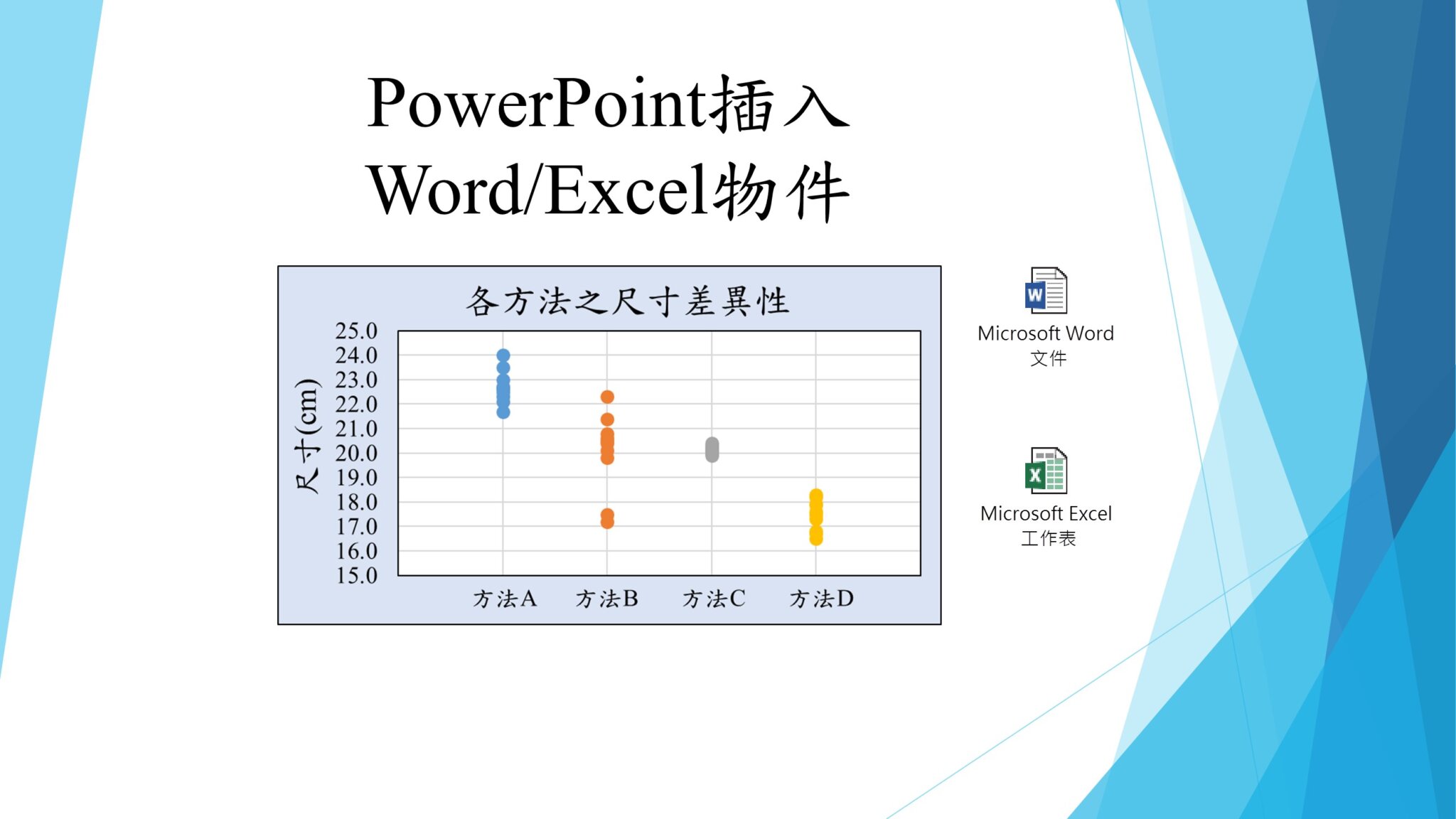 Powerpoint插入Word/Excel物件 - lazyorangelife