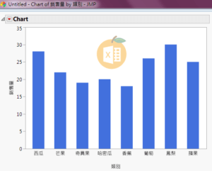 JMP條形圖教學：快速製作Bar Chart(單組數據) - lazyorangelife