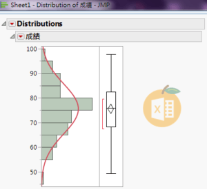 JMP直方圖教學：3分鐘學會繪製 Histogram - lazyorangelife