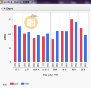 JMP條形圖教學：快速製作Bar Chart(多組數據) - lazyorangelife