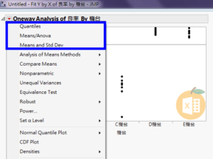 JMP箱型圖教學：用Box Plot分析良率差異 - lazyorangelife