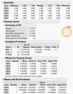 JMP箱型圖教學：用Box Plot分析良率差異 - lazyorangelife