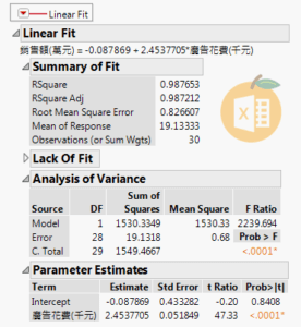 JMP散佈圖教學｜快速學會視覺化變數關係 - lazyorangelife